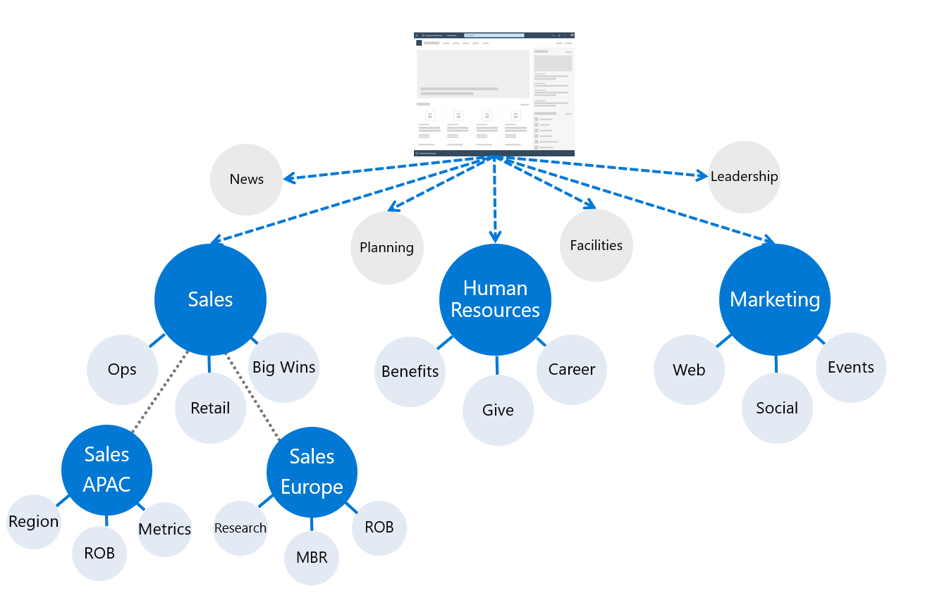 Modern Intranet – Donald Mucci