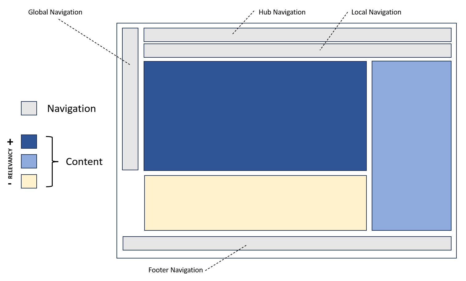 The Modern Intranet – Part 3: The Publishing Portal – Donald Mucci