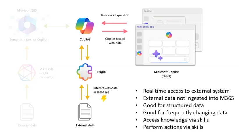An introduction to Microsoft 365 Copilot Agents – Donald Mucci