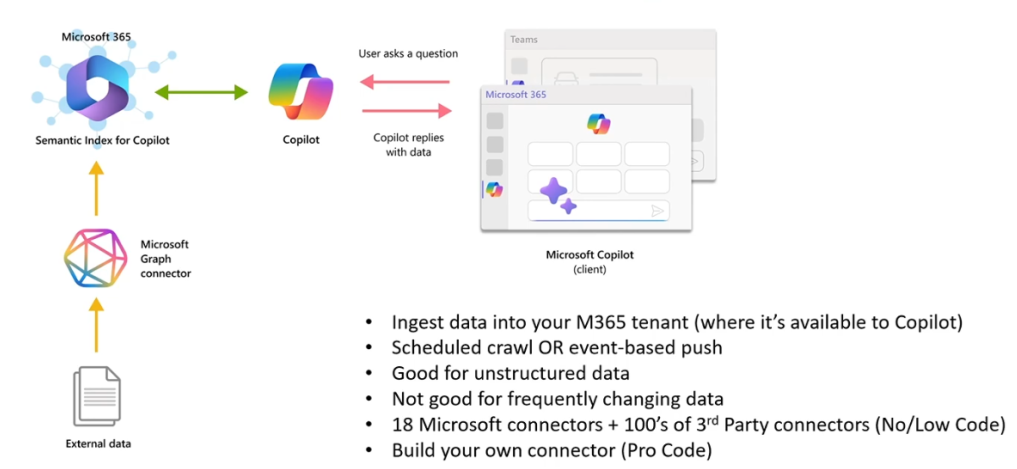 An introduction to Microsoft 365 Copilot Agents – Donald Mucci